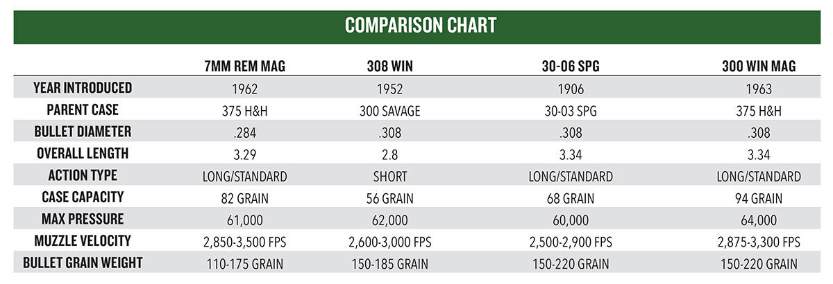 7mm Remington Magnum, Explained
